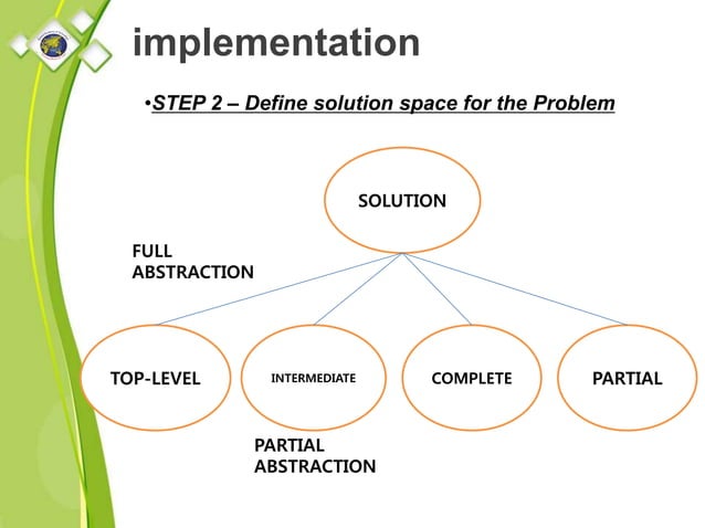 Blackboard architecture pattern | PPTX | Computing | Technology & Computing
