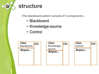 Blackboard architecture pattern | PPTX
