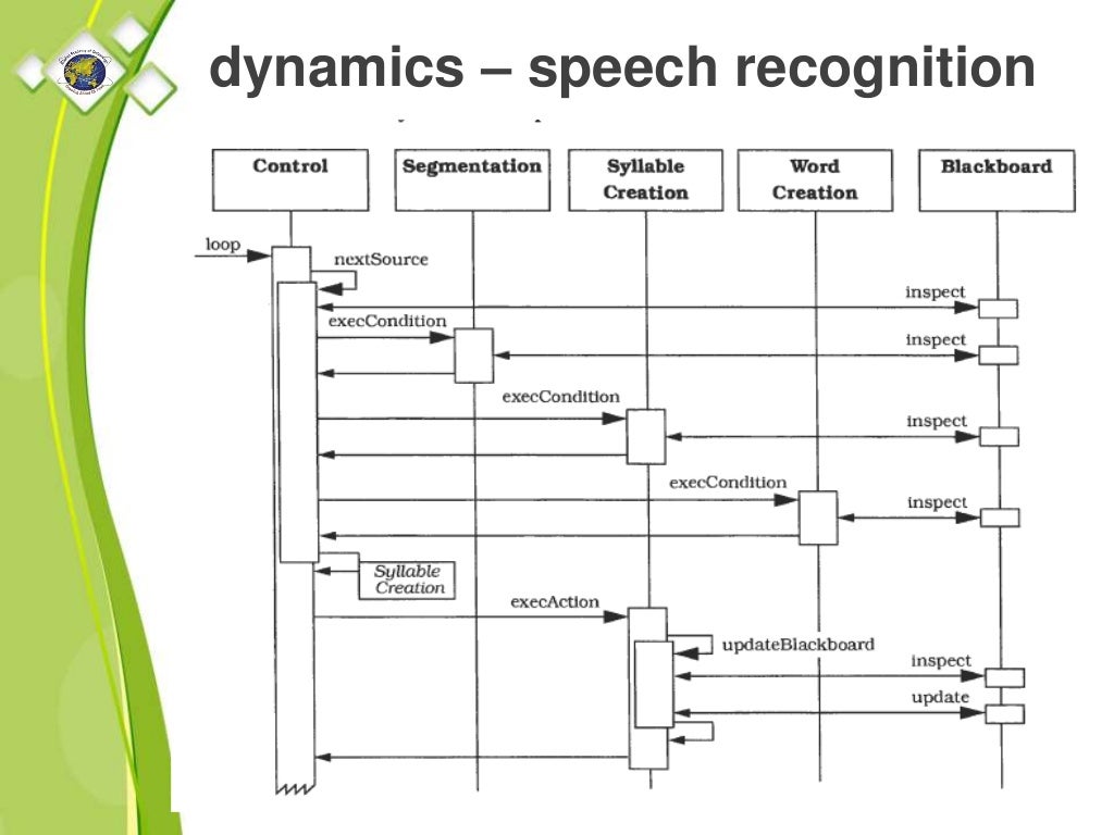 Blackboard architecture pattern