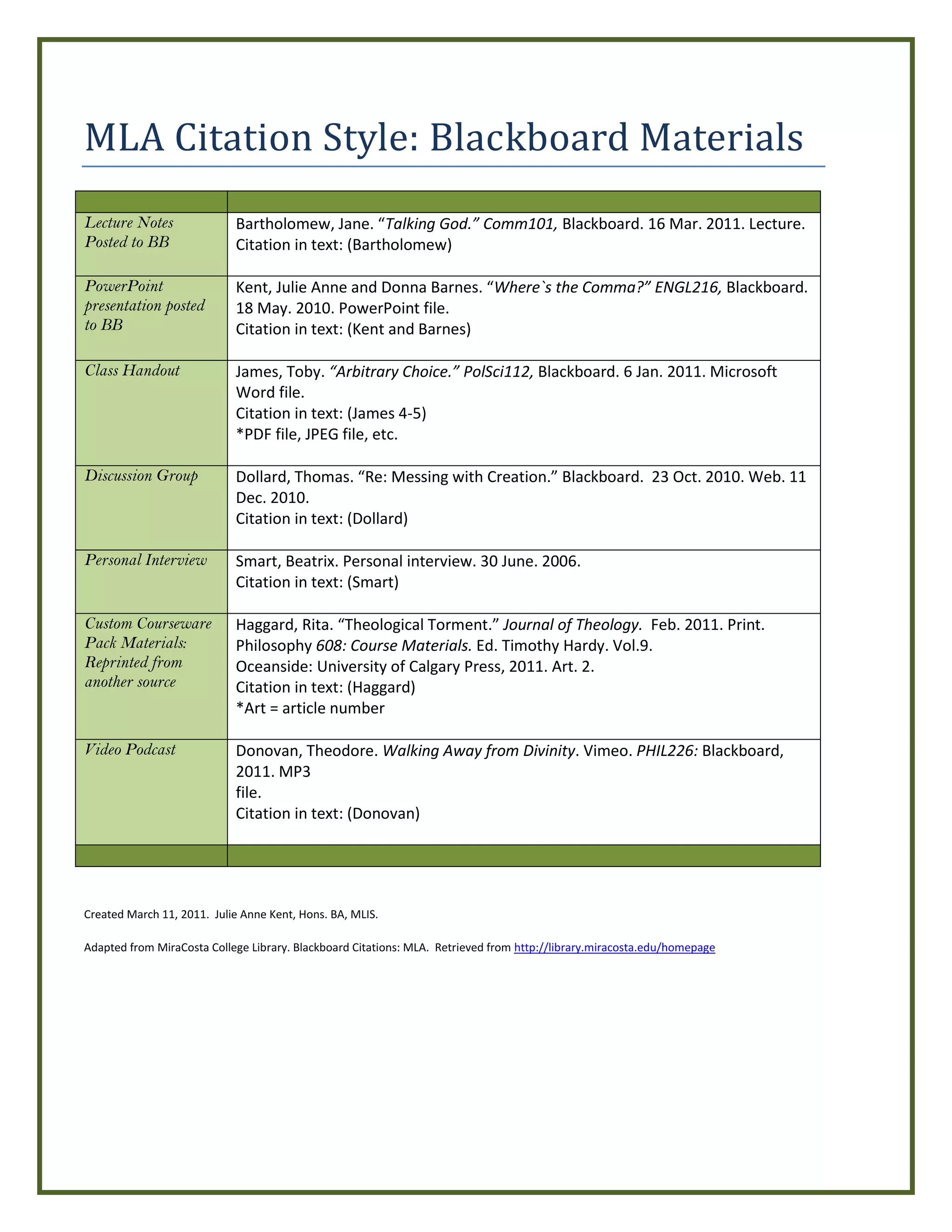 MLA Citation Style for Blackboard Users | PDF