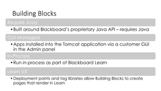 Blackboard Learn integration overview: 9.1, SaaS, and Ultra - Scott ...