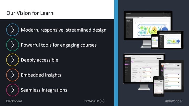 Blackboard Learn Roadmap Slides | PPTX | Technology & Computing