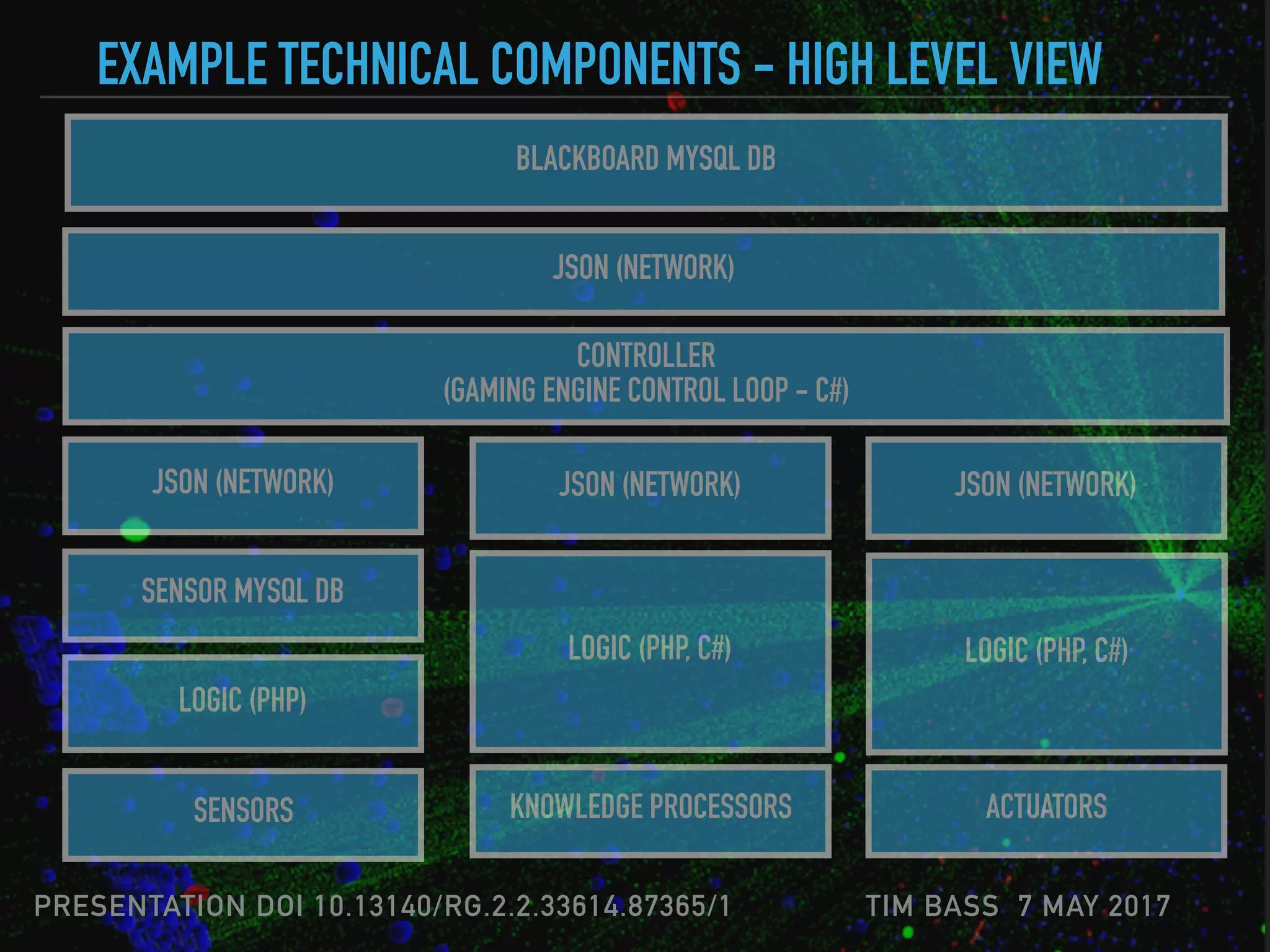 A High Level Blackboard Architecture for Cyber SA | PDF