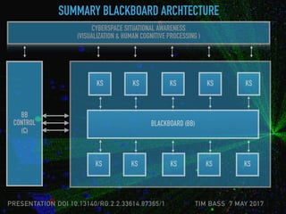 A High Level Blackboard Architecture for Cyber SA | PDF
