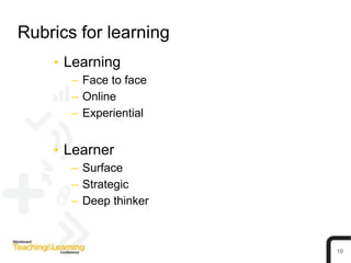 Blackboard rubrics: The good, the bad, and the ugly | PPTX