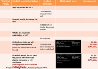 Black Board Writing Skill ( श्यामपट्ट लेखन कौशल ) | PPT