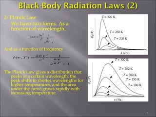 blackbody radiation physics planks law.ppt