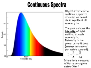 Power point about Black Body Radiation | PPT
