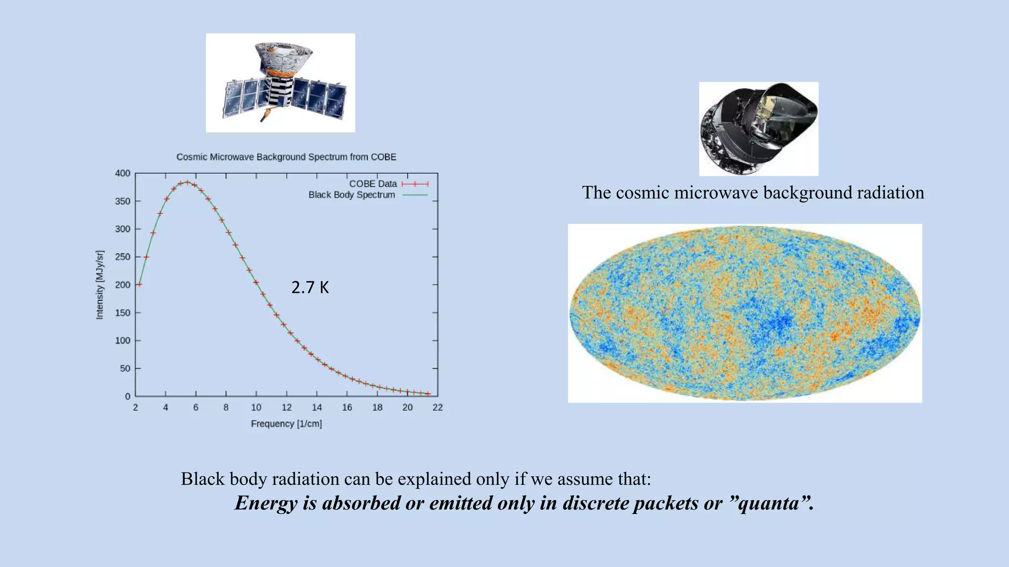 The blackbody radiation after Planck | PPTX | Physics | Science