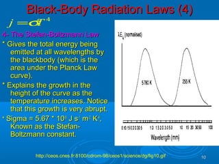 Blackbody ppt | PPT