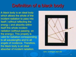 Blackbody ppt | PPT