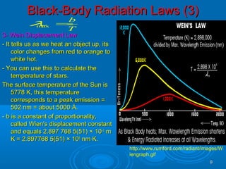 Blackbody Ppt Ppt