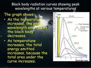 Black body radiation | PPTX