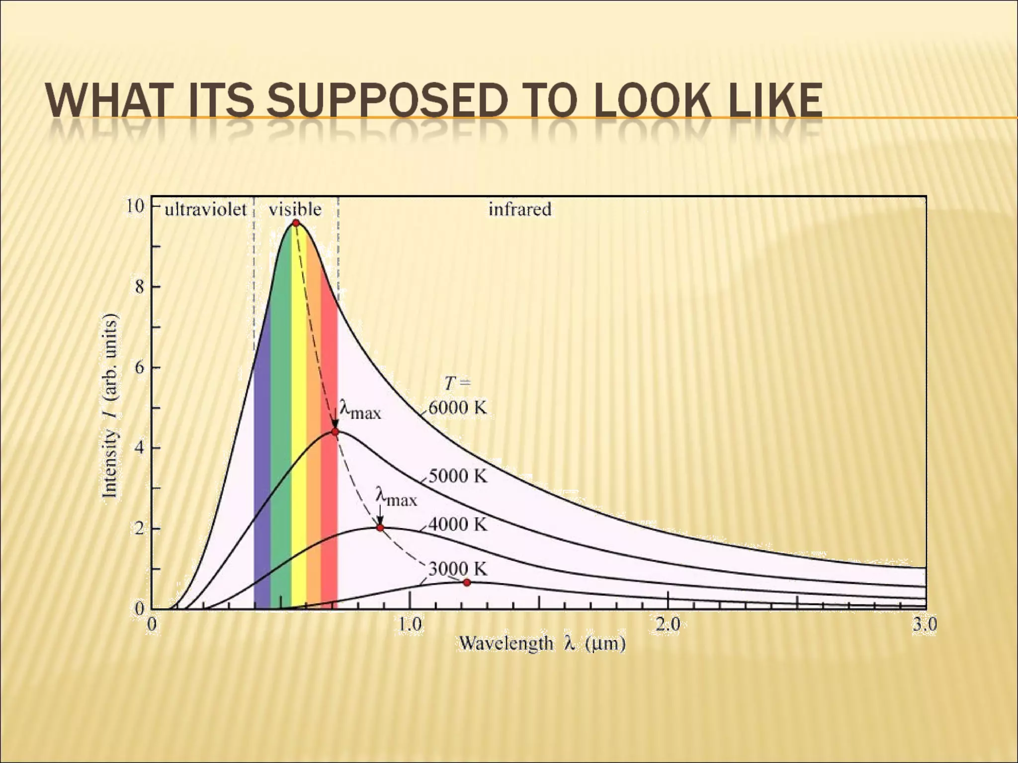 Black Body Radiation | PPT