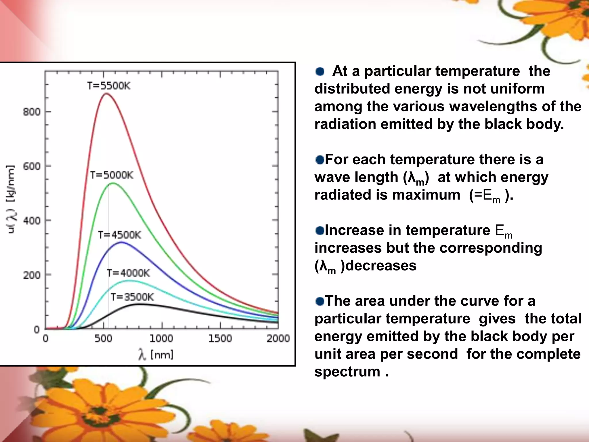 Black body radiation. | PPSX
