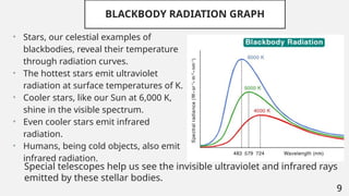Blackbody Radiation quantum mechanics.pptx