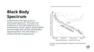 Black Body Radiation.pptxjdkzkzjzizjsjssj | PPTX