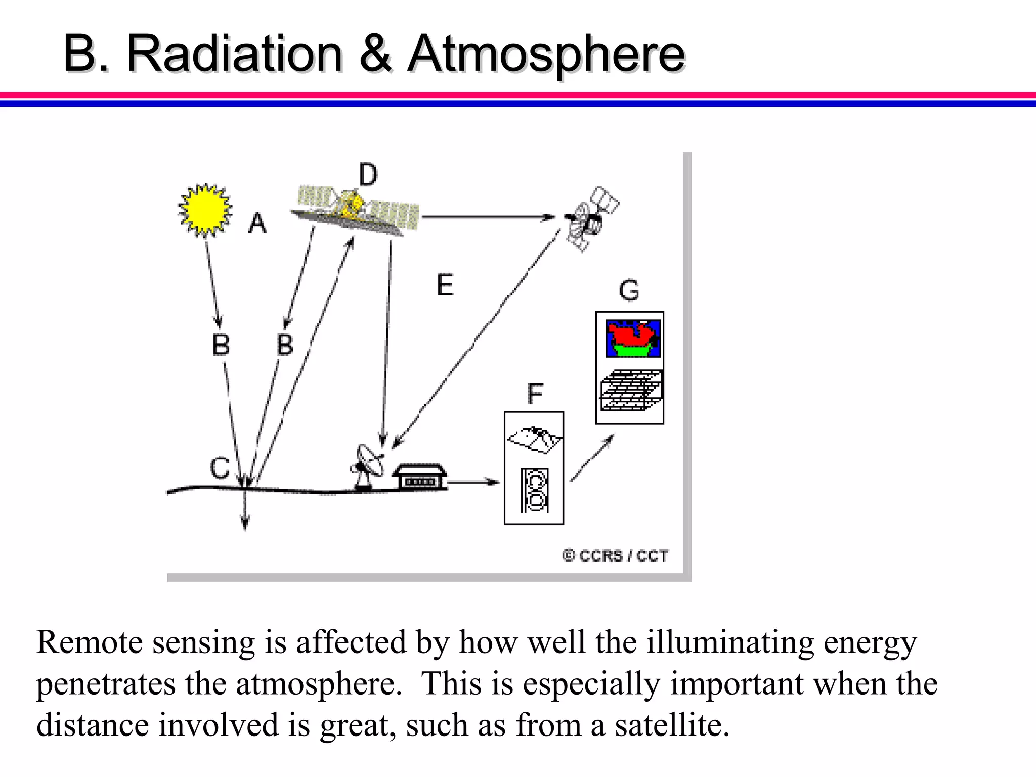 Black body radiation,planck's radiation, wien's law, stephen boltzmann ...