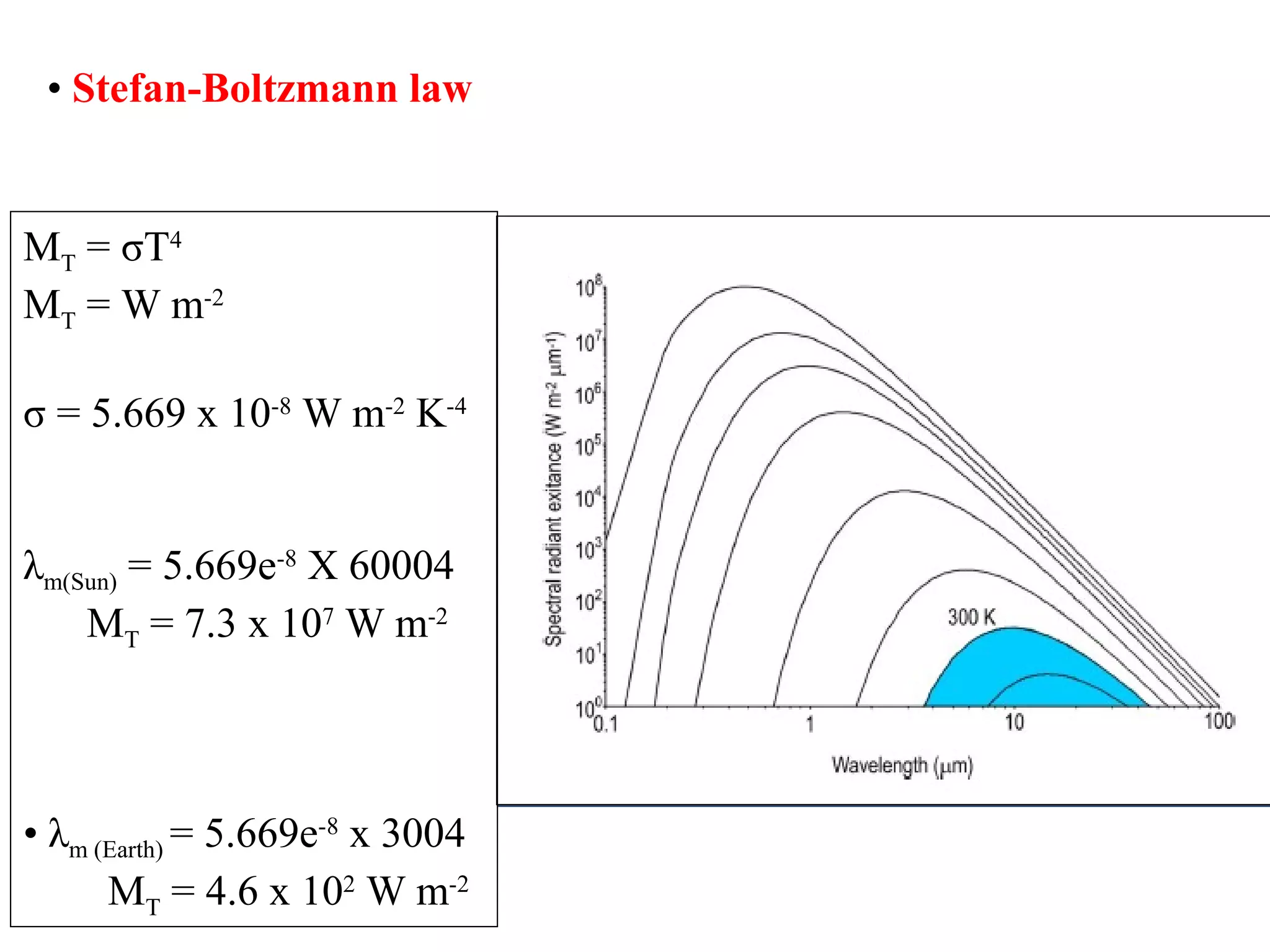 Black body radiation,planck's radiation, wien's law, stephen boltzmann ...