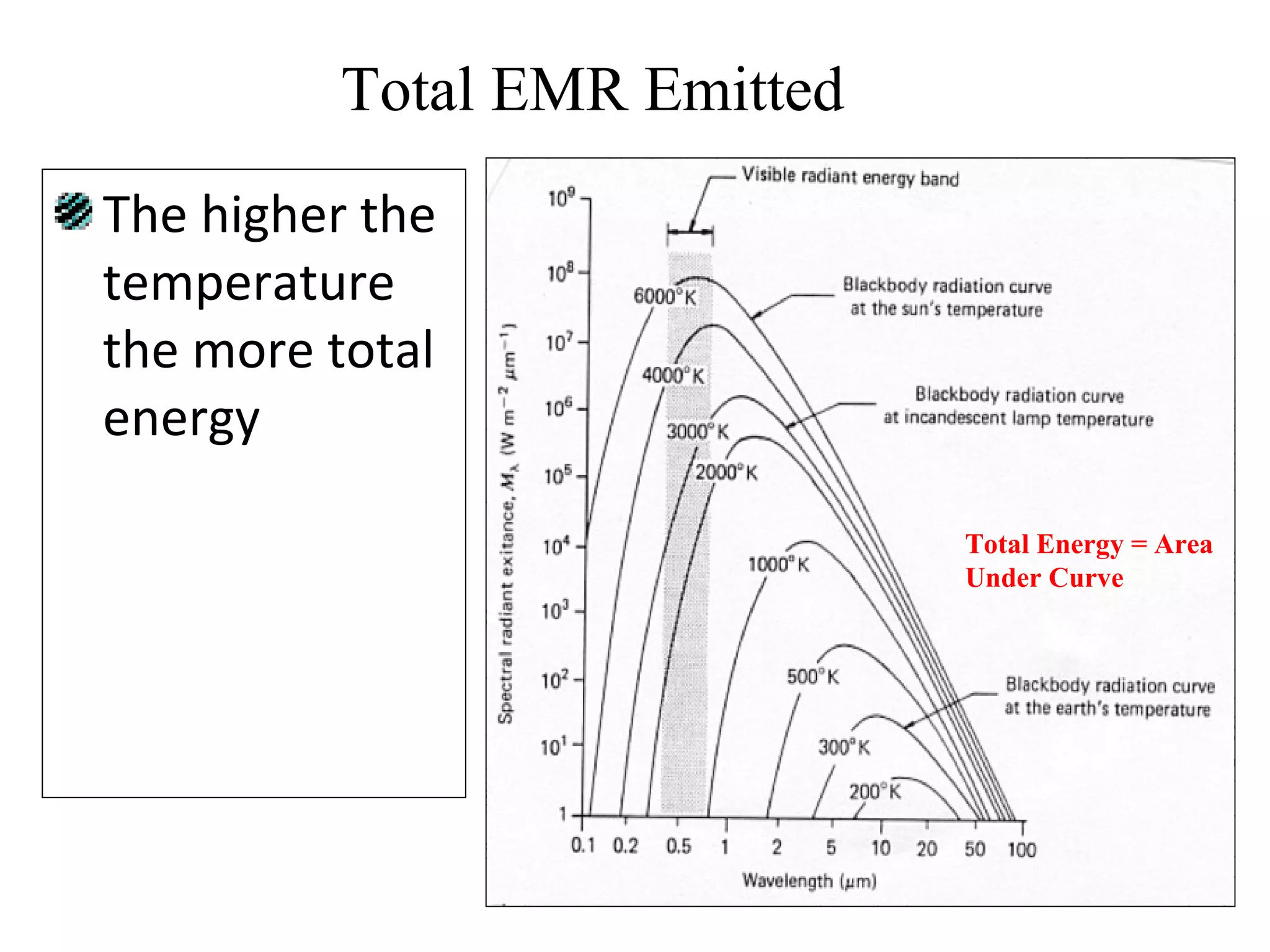 Black body radiation,planck's radiation, wien's law, stephen boltzmann ...