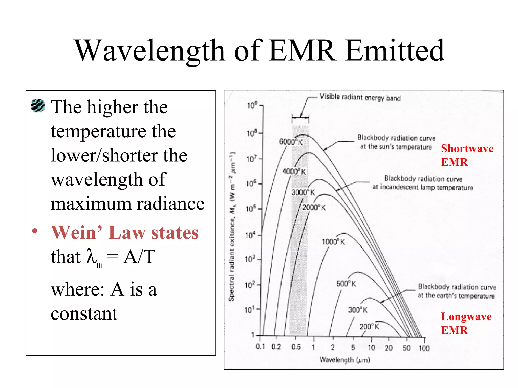Black body radiation,planck's radiation, wien's law, stephen boltzmann ...