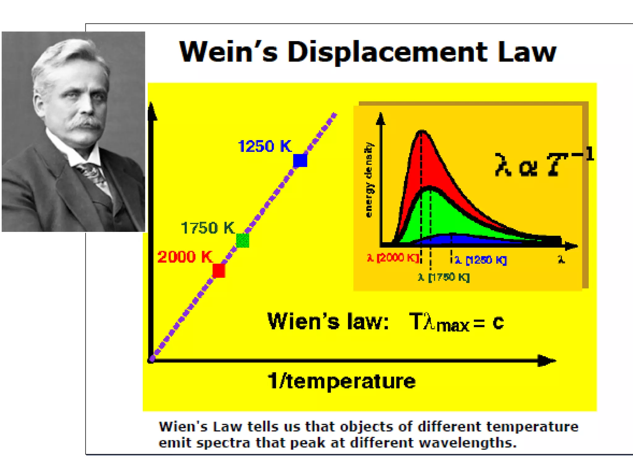 Black body radiation,planck's radiation, wien's law, stephen boltzmann ...