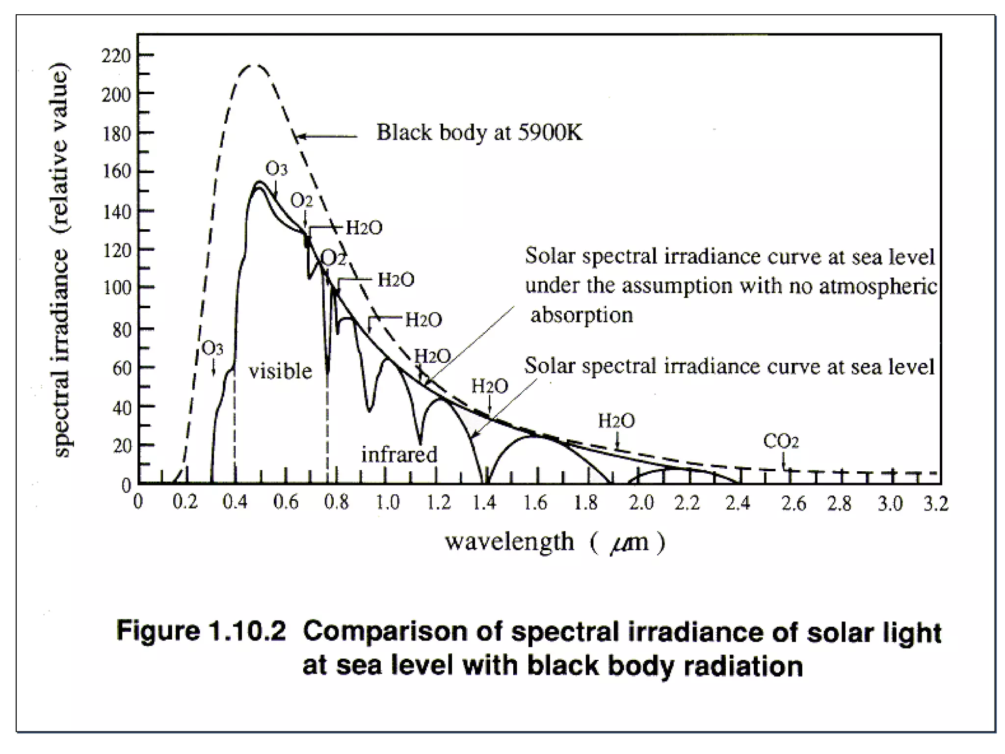 Black body radiation,planck's radiation, wien's law, stephen boltzmann ...