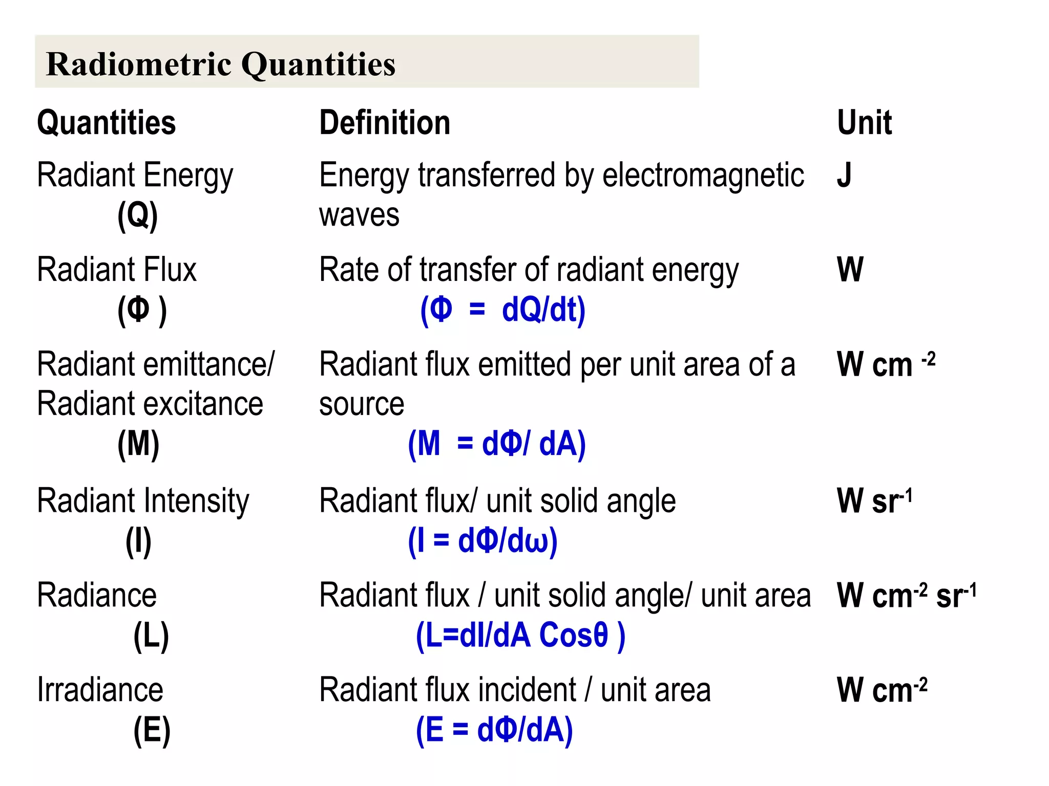 Black body radiation,planck's radiation, wien's law, stephen boltzmann ...