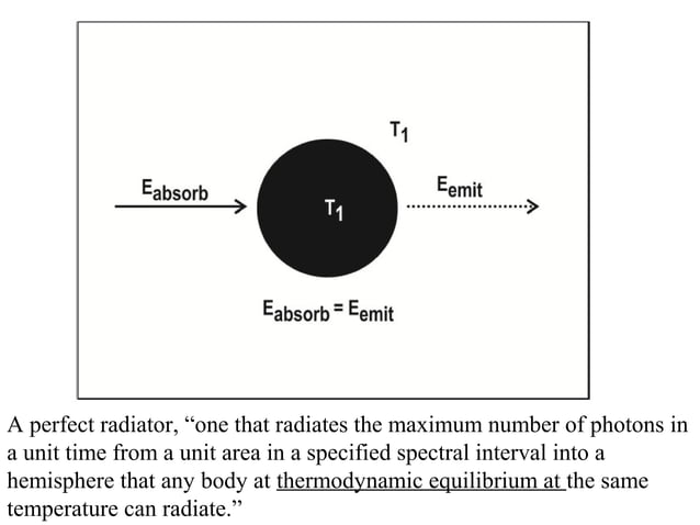 Black body radiation,planck's radiation, wien's law, stephen boltzmann ...