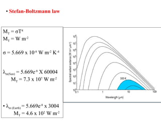 Black body radiation,planck's radiation, wien's law, stephen boltzmann ...