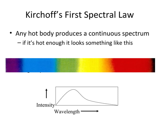 Black body radiation,planck's radiation, wien's law, stephen boltzmann ...