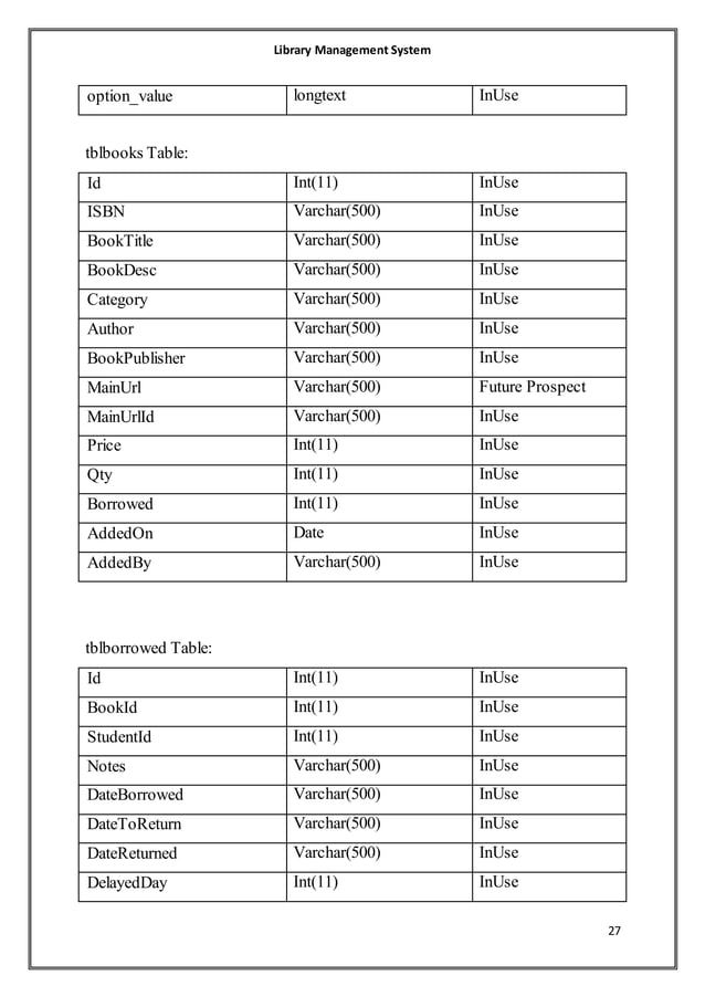 Library Management System Project In Php With Blackbook And Source Code Pdf