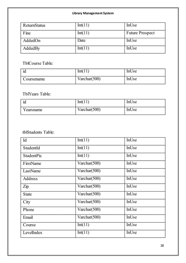 Library Management System Project In Php With Blackbook And Source Code Docx Operating Systems