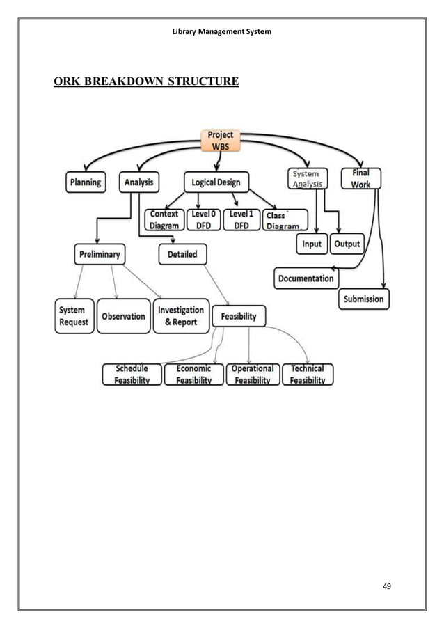 Library Management System Project in PHP with BlackBook & Source Code | DOCX | Operating Systems ...