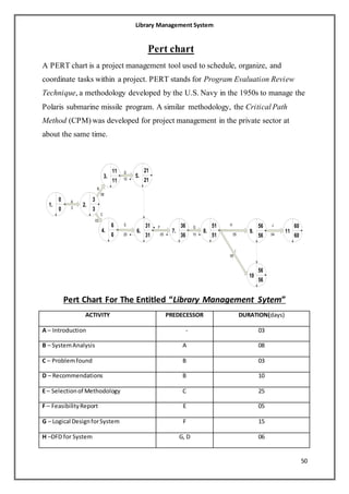 Library Management System Project in PHP with BlackBook & Source Code ...