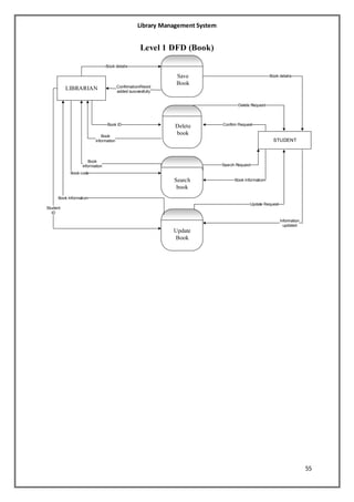 Library Management System Project in PHP with BlackBook & Source Code | DOCX