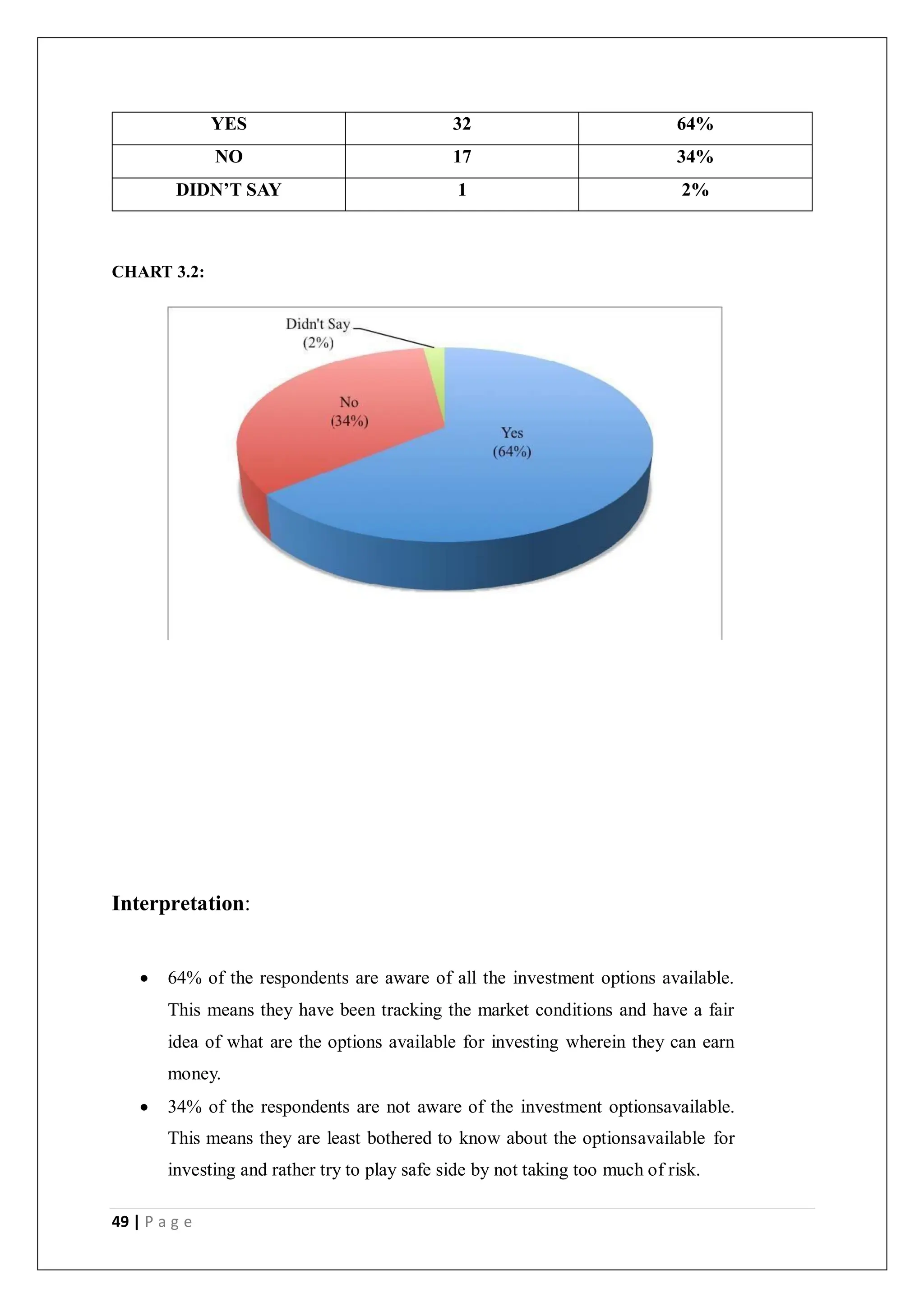 Black Book 2nd Year Mcom 3rd Sem (1).pdf