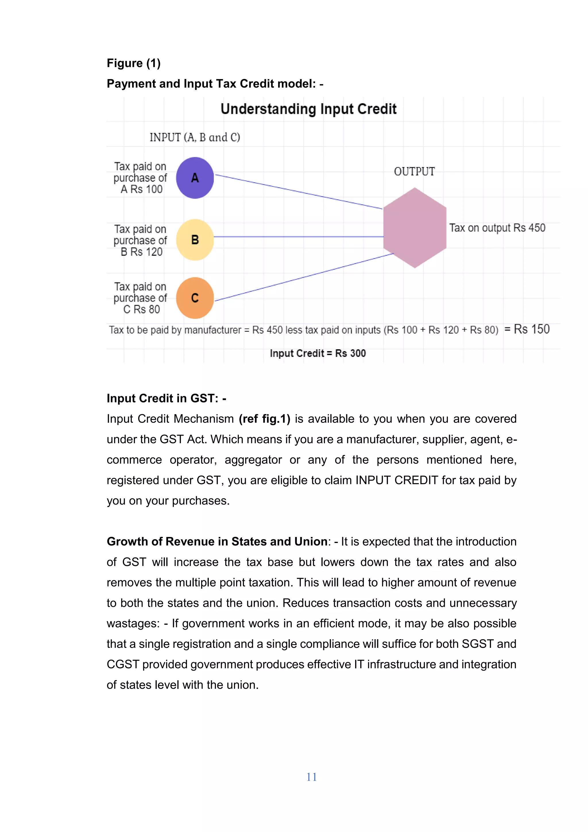Black book final project - GST | PDF