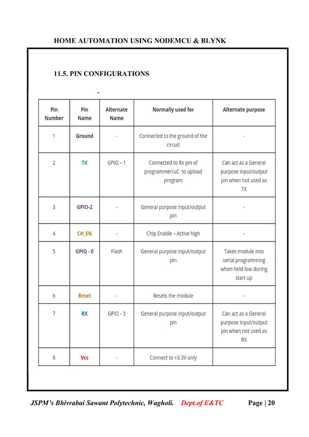 Home_Automation_using_NodeMCU.pdf