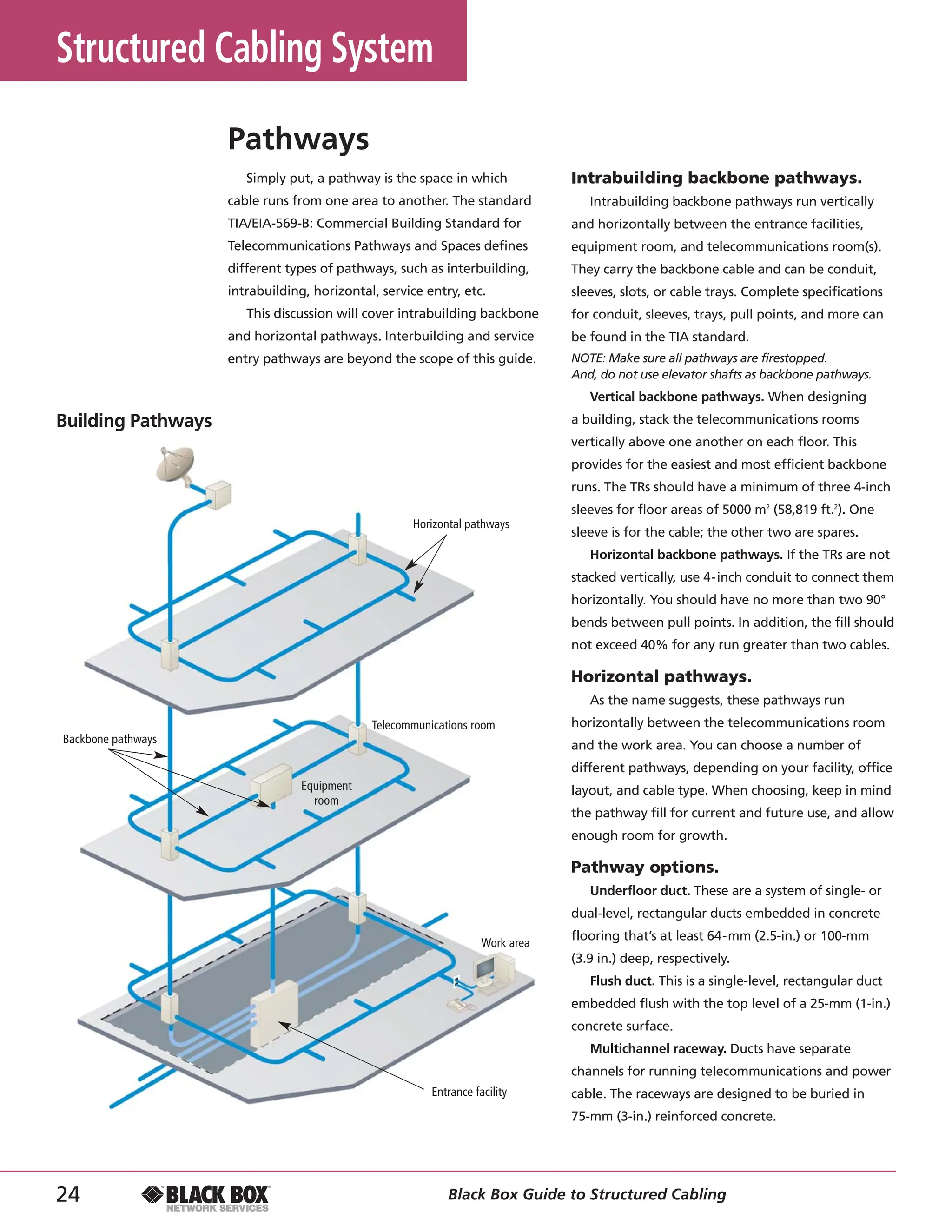 Black_Box_Cabling_Guide.pdf