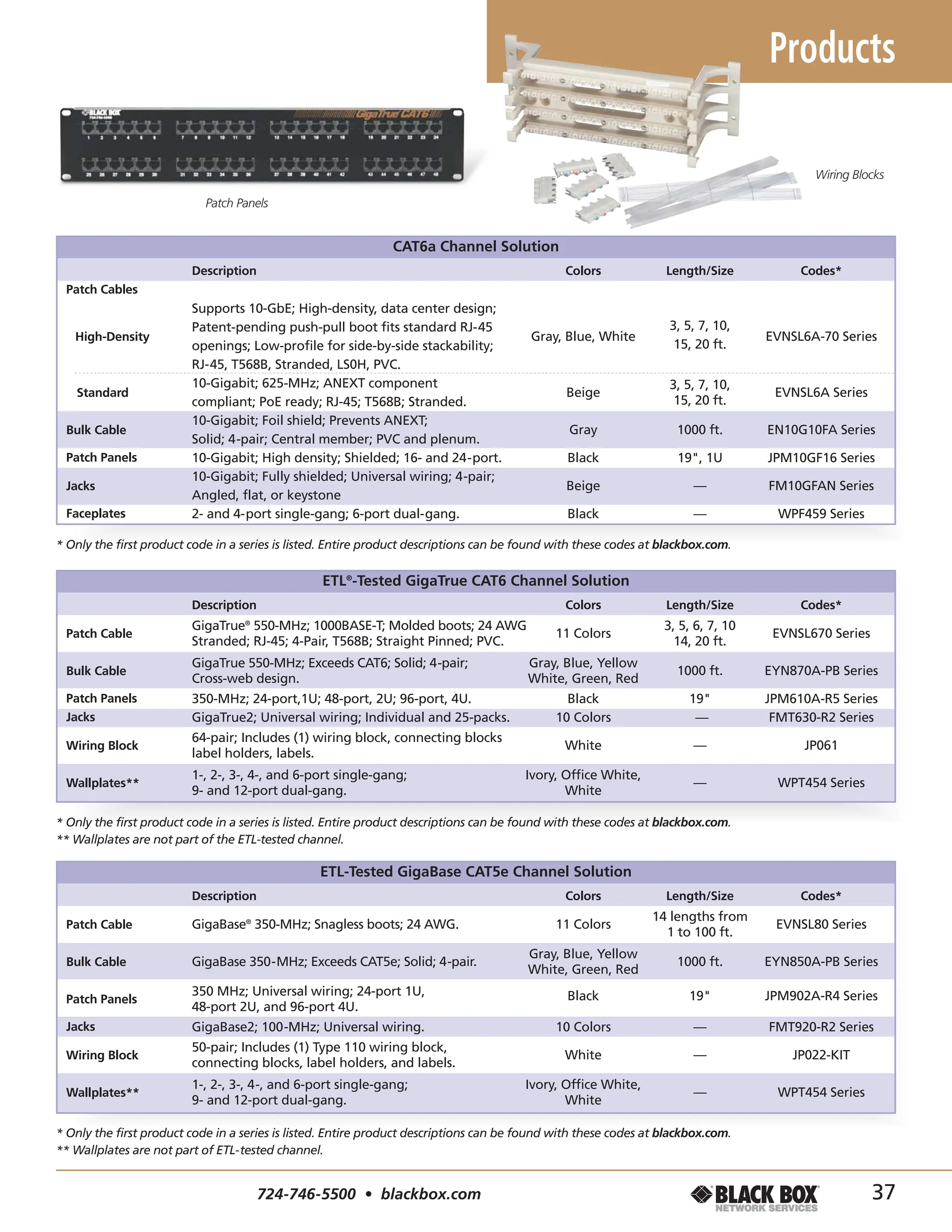 Black_Box_Cabling_Guide.pdf