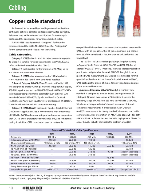 Black Box Cabling Guide Pdf