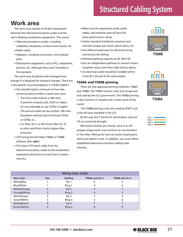 Black_Box_Cabling_Guide.pdf