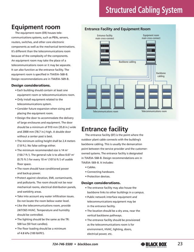 Black_Box_Cabling_Guide.pdf