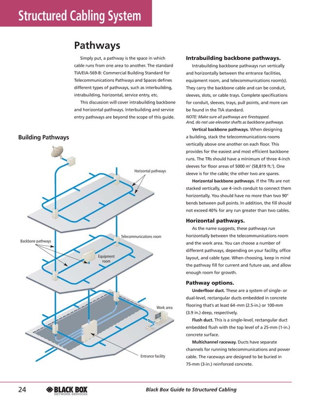 Black_Box_Cabling_Guide.pdf