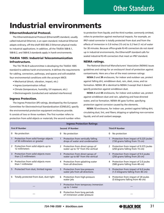Black_Box_Cabling_Guide.pdf