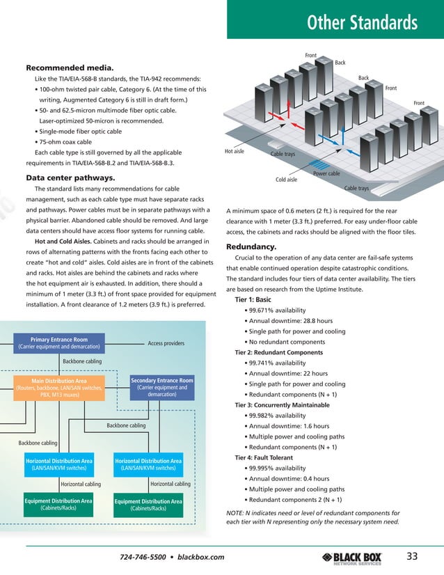 Black_Box_Cabling_Guide.pdf