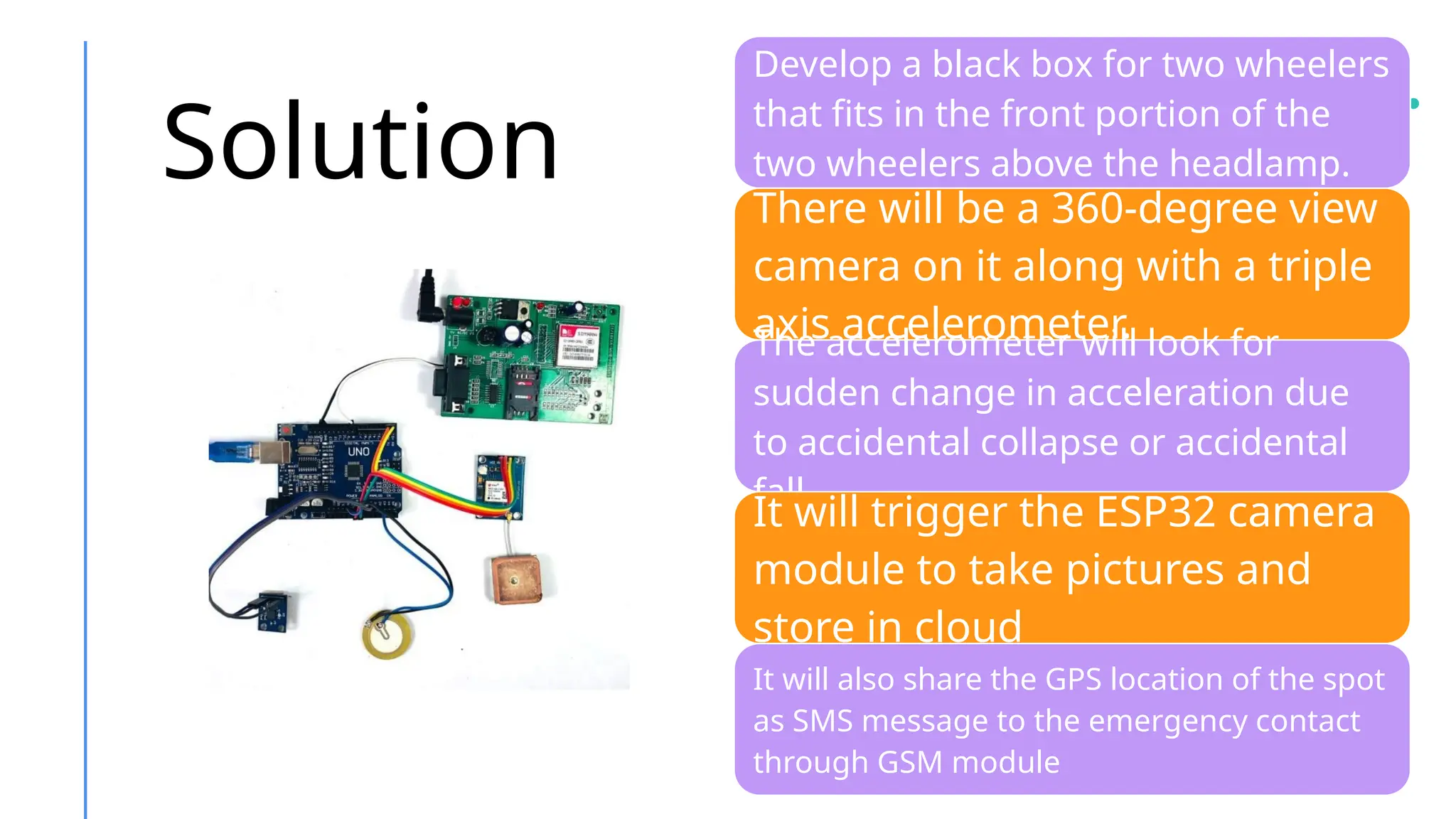 Black box for two wheelers - edited.pptx