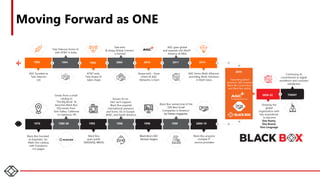 Black Box India_Corporate_Deck_May23-Slideshare.pdf