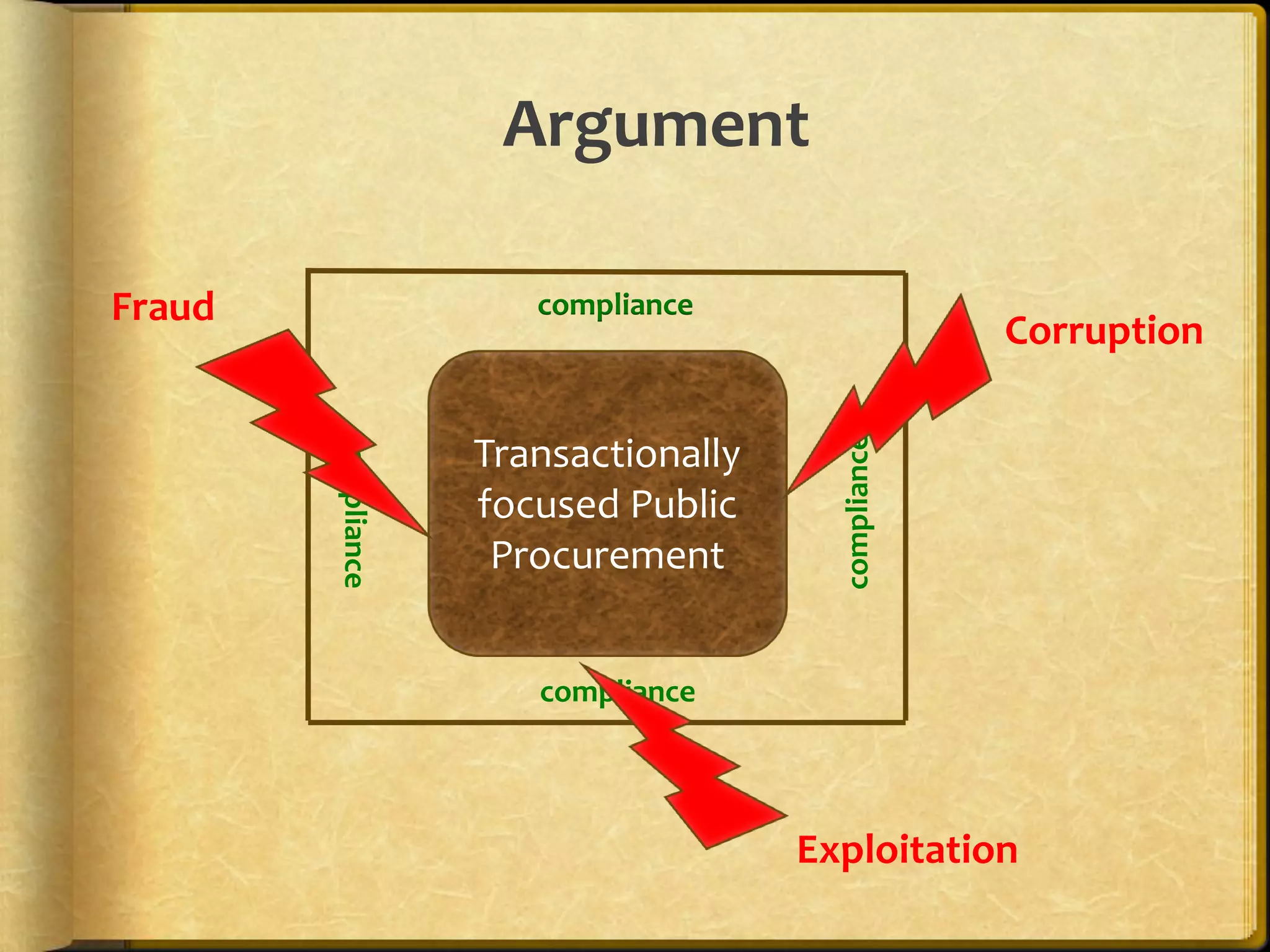 Black box of public procurement ireland | PDF